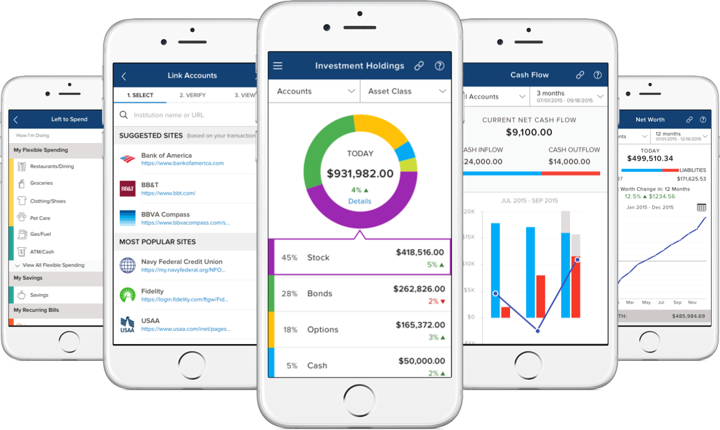 Money by Envestnet | Yodlee